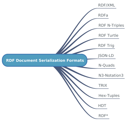 Carlos F. Enguix SW-KG Blog - A Blog About Semantic Web: RDF, RDFS, OWL ...